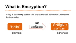 Public key encryption presentation | PPT | Free Download