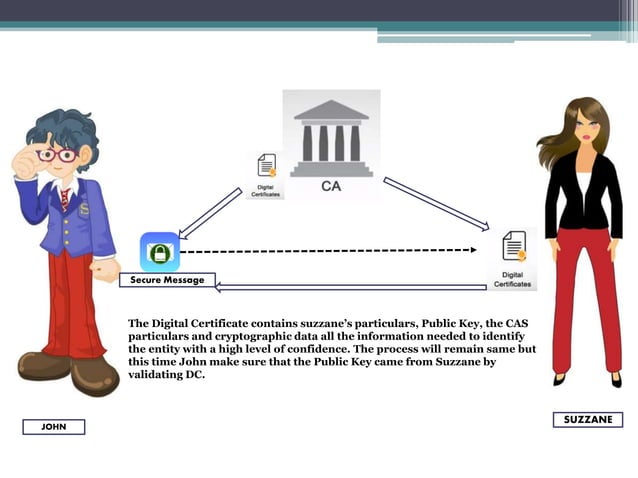 Public key infrastructure | PPTX | Information and Network Security ...