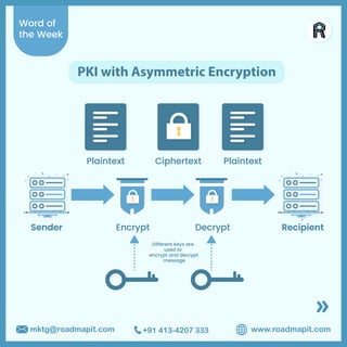 Public Key Infrastructure | PDF