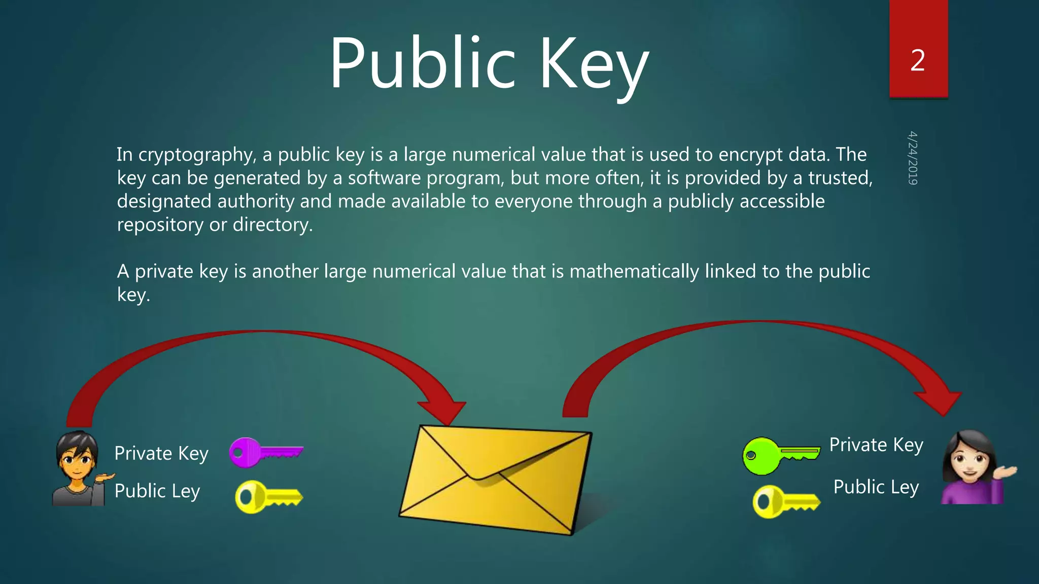 Public Key Of Cryptography Ppt