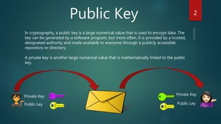Public key of cryptography | PPT