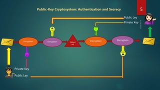Public key of cryptography | PPT