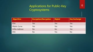 Public key of cryptography | PPT