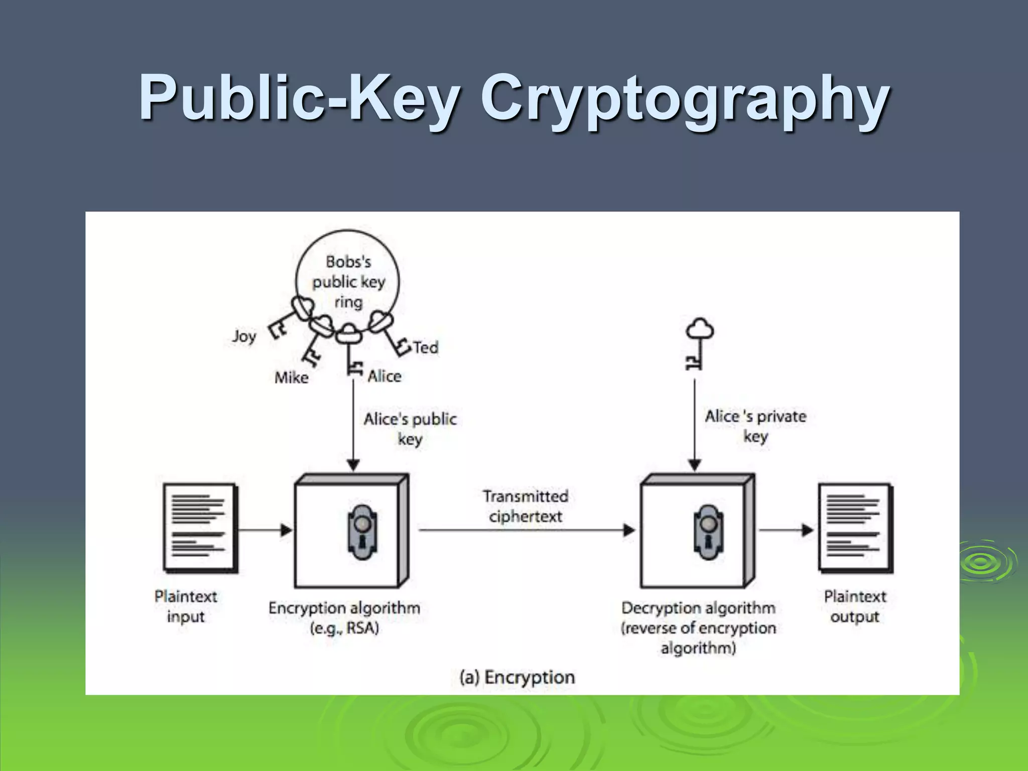 PUBLIC KEY & RSA.ppt