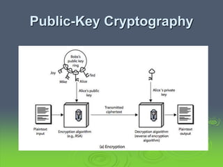 PUBLIC KEY & RSA.ppt