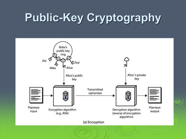 PUBLIC KEY & RSA.ppt