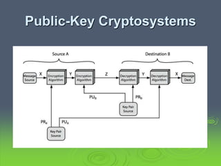 PUBLIC KEY & RSA.ppt