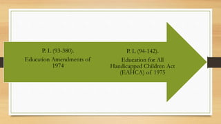 Public Law 14-142.pptx