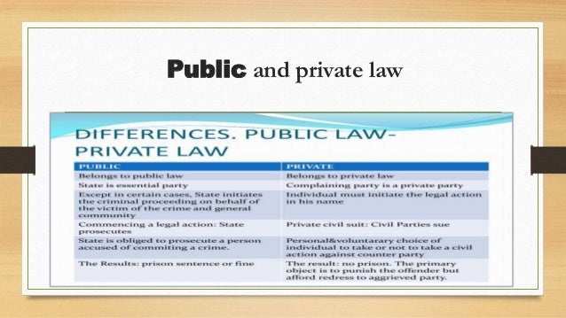 Public+Law+Private+Law.+Rules+regulating+relations+between+private ...