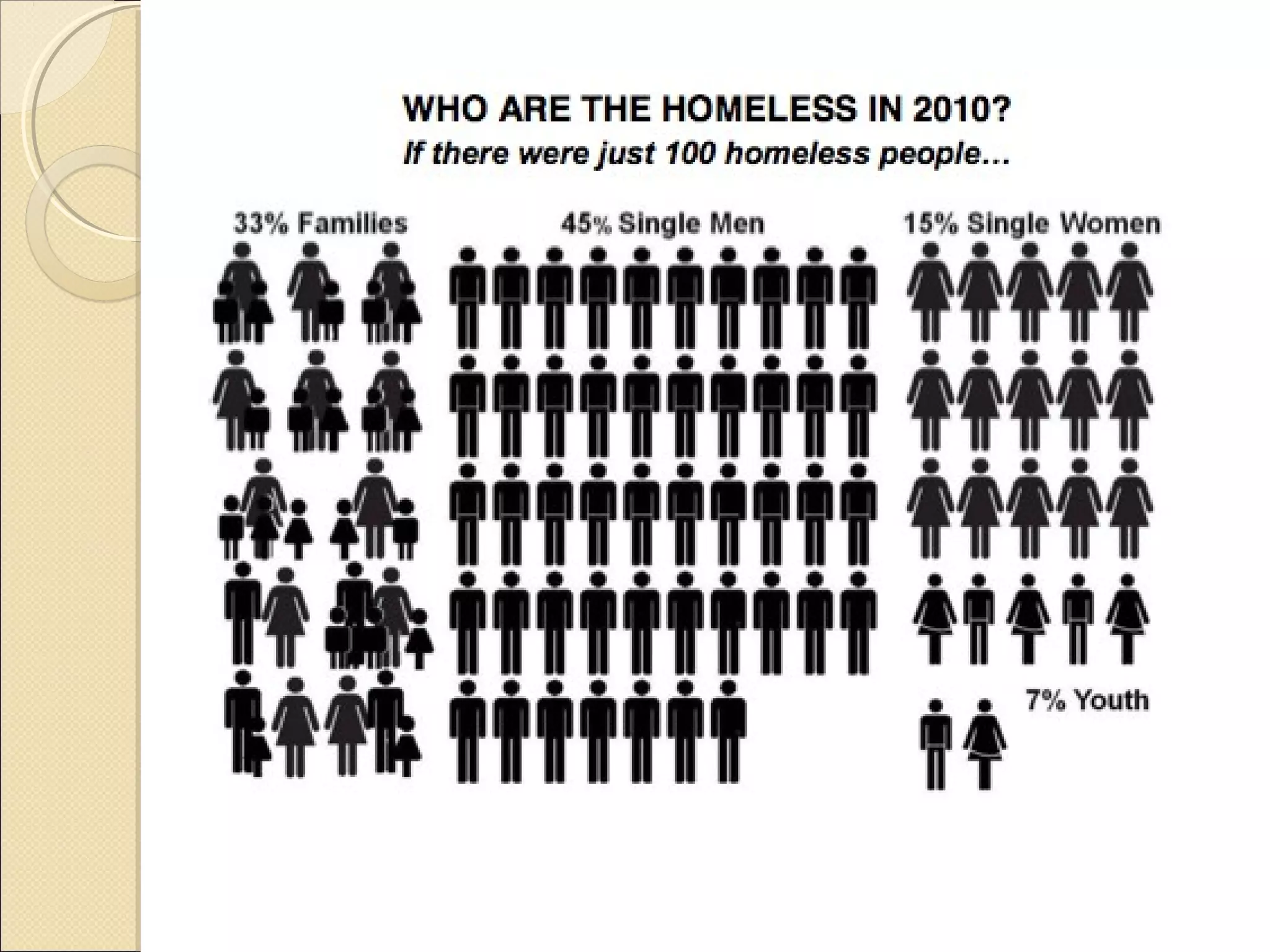 Poor, Sick and Homeless? The Impact of Social Determinants of Health on ...
