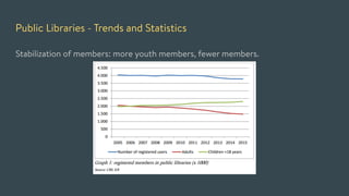 Public libraries in The Netherlands: a powerful network | PDF