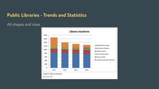 Public libraries in The Netherlands: a powerful network | PDF