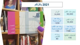 Spotlight on Assabil Libraries | PPT