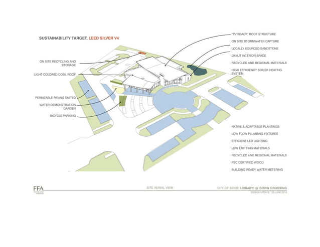 Public Library Design | PDF