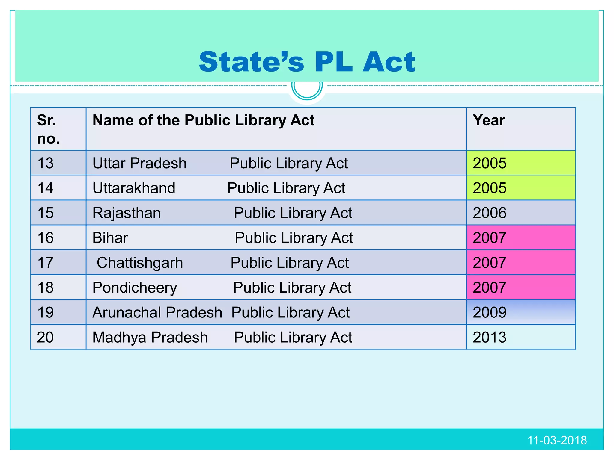 Public library system | PPTX