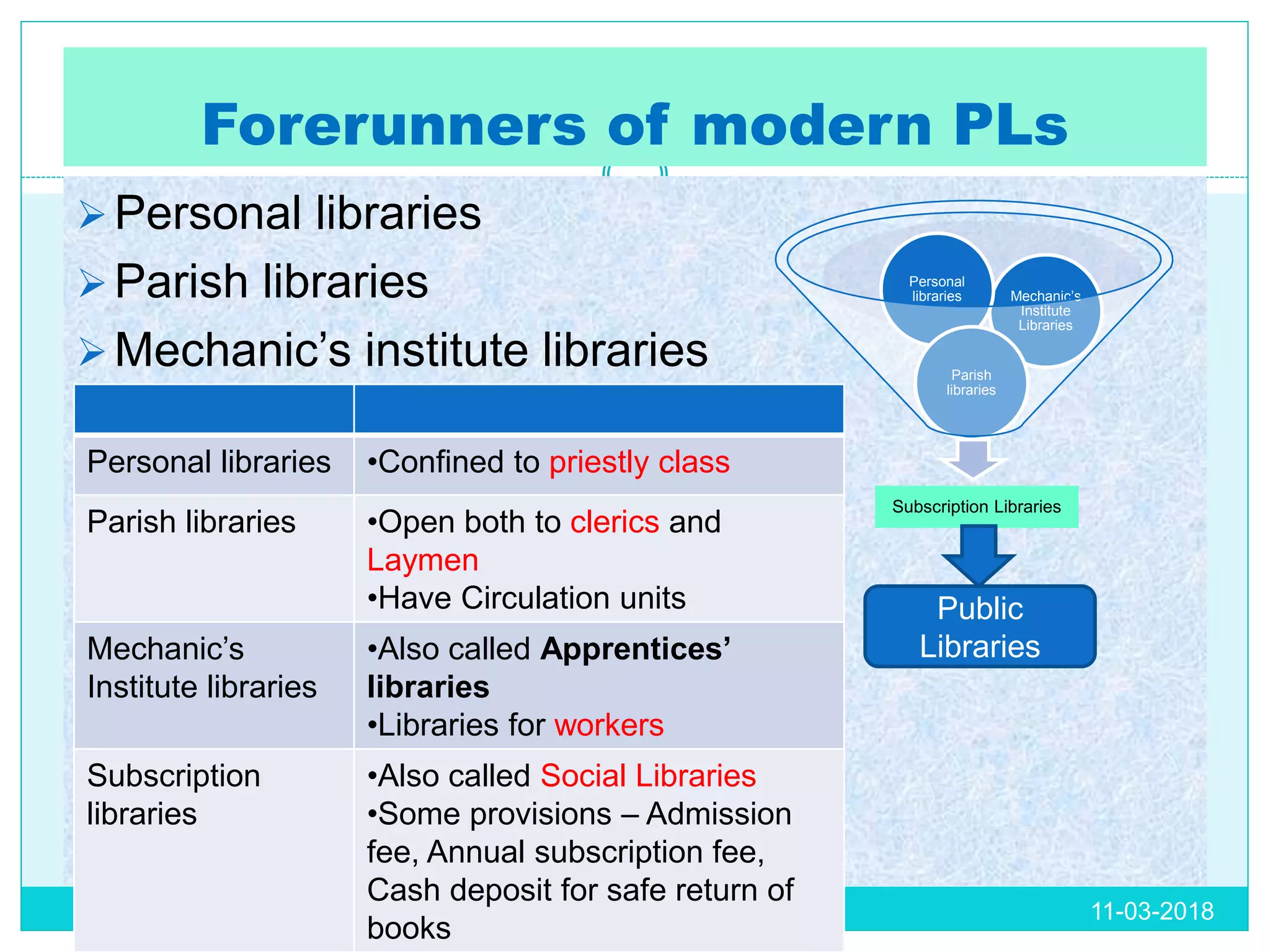 Public library system | PPTX