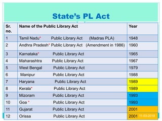 Public library system | PPTX