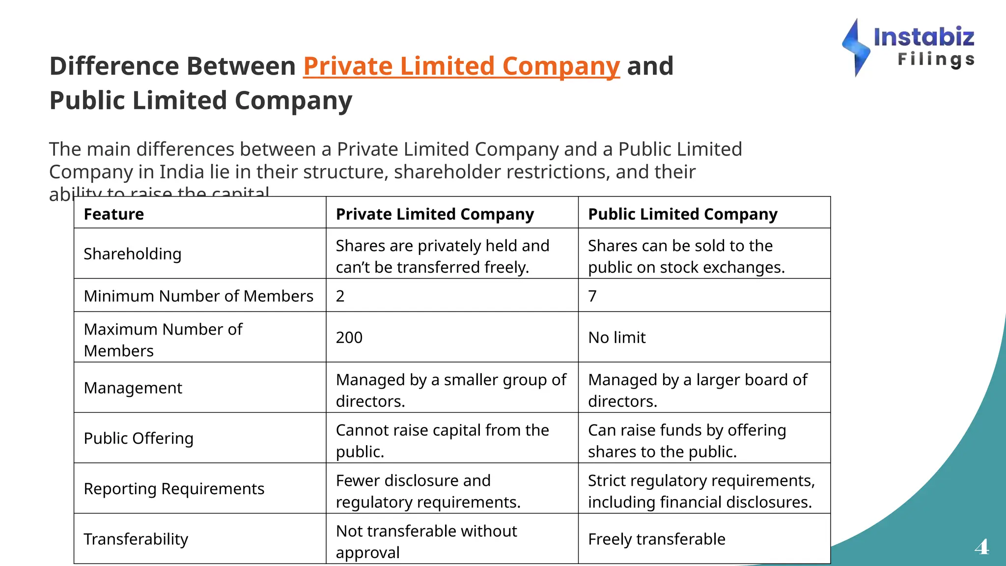 Understanding Public Limited Companies: A Comprehensive Guide | PPT