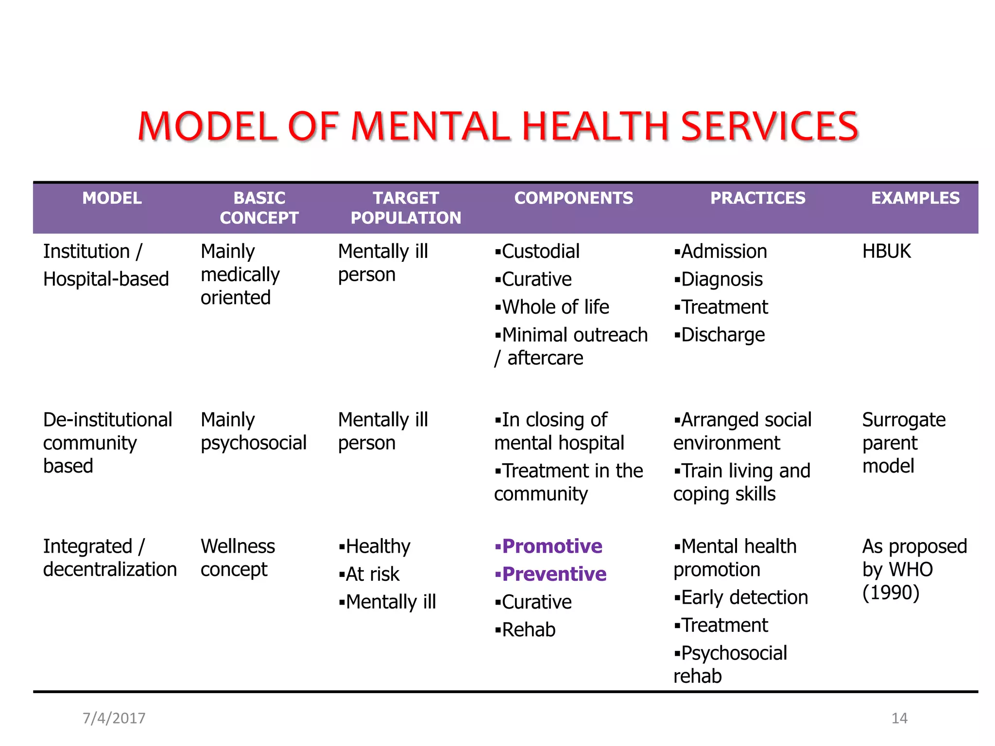 Public mental health | PDF