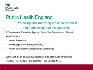 Public Mental Health and Wellbeing | PPTX