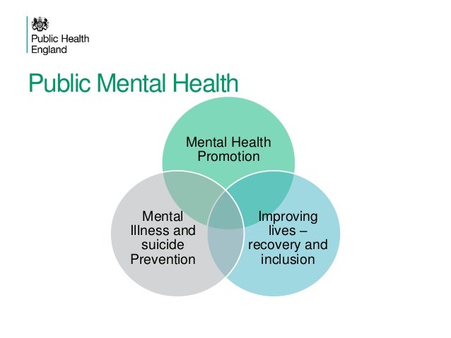 Public Mental Health and Wellbeing