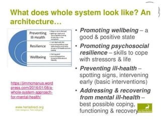Public Mental Health - examples of local leadership | PPTX