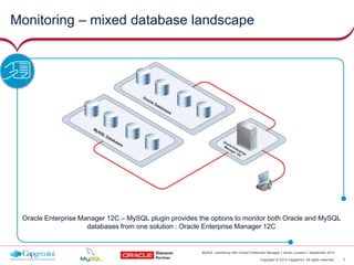 Managing MySQL databases with Oracle Enterprise Manager | PPT