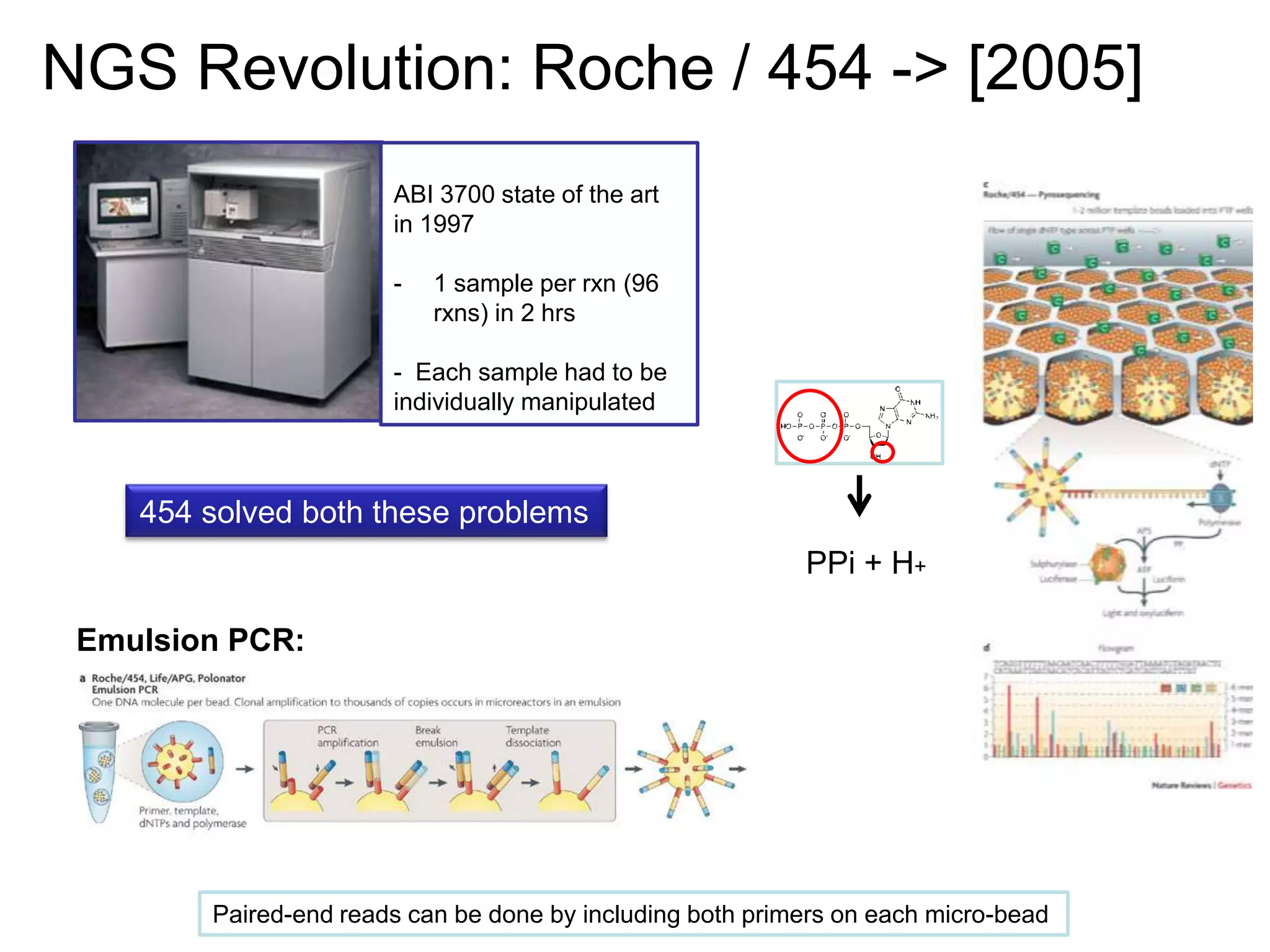 Next Gen Sequencing (NGS) Technology Overview | PPTX