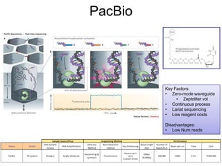 Next Gen Sequencing (NGS) Technology Overview | PPT