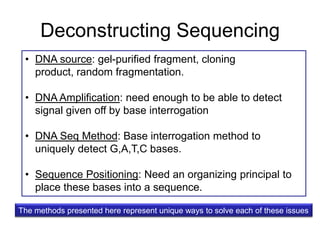 Next Gen Sequencing (NGS) Technology Overview | PPTX
