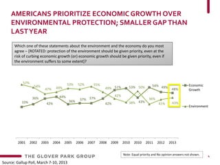 Public opinion landscape - energy and the environment | PPT