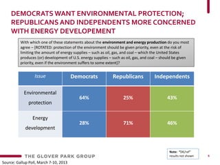 Public opinion landscape - energy and the environment | PPT