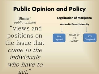 Public opinion, political attitudes, and ideology | PPTX