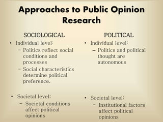 Public opinion, political attitudes, and ideology | PPTX
