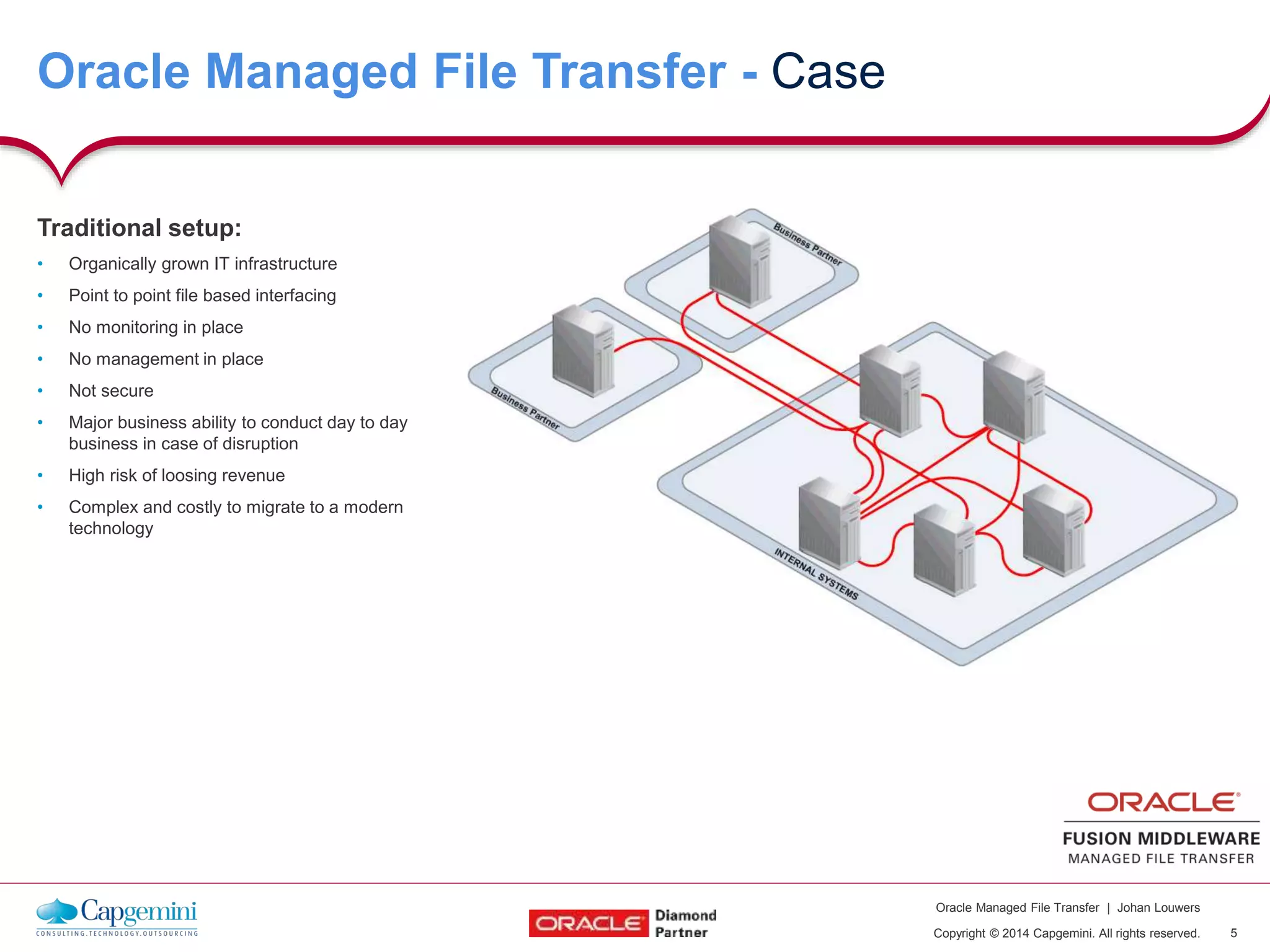 Oracle Managed File Transfer | PPTX | Computing | Technology & Computing
