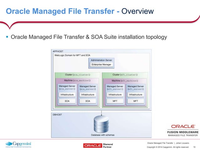 Oracle Managed File Transfer | PPTX | Computing | Technology & Computing