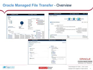 Oracle Managed File Transfer | PPTX | Computing | Technology & Computing