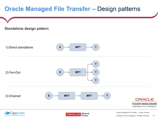 Oracle Managed File Transfer | PPTX | Computing | Technology & Computing