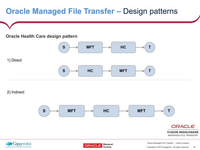 Oracle Managed File Transfer | PPTX | Computing | Technology & Computing