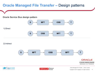 Oracle Managed File Transfer | PPTX | Computing | Technology & Computing