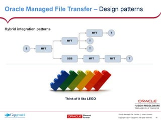 Oracle Managed File Transfer | PPTX | Computing | Technology & Computing