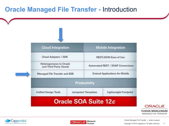 Oracle Managed File Transfer | PPTX | Computing | Technology & Computing