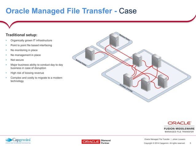 Oracle Managed File Transfer | PPTX | Computing | Technology & Computing