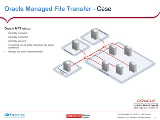 Oracle Managed File Transfer | PPTX | Computing | Technology & Computing