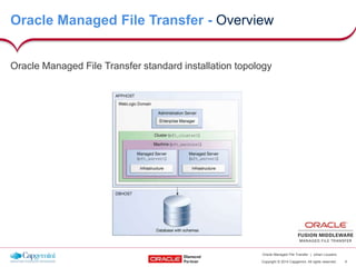 Oracle Managed File Transfer | PPTX | Computing | Technology & Computing