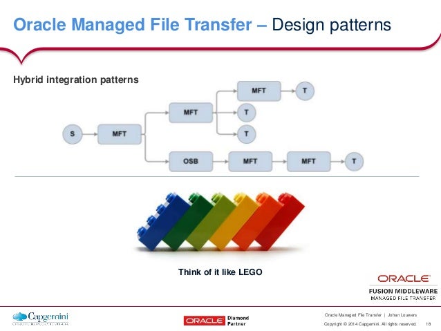Oracle Managed File Transfer