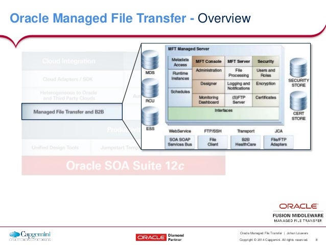 Oracle Managed File Transfer 