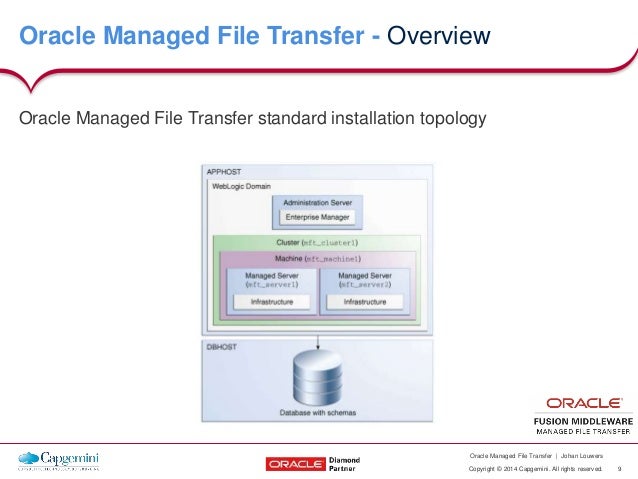 Oracle Managed File Transfer