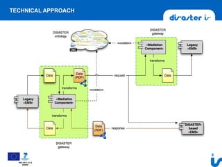 Public overview disaster | PPT