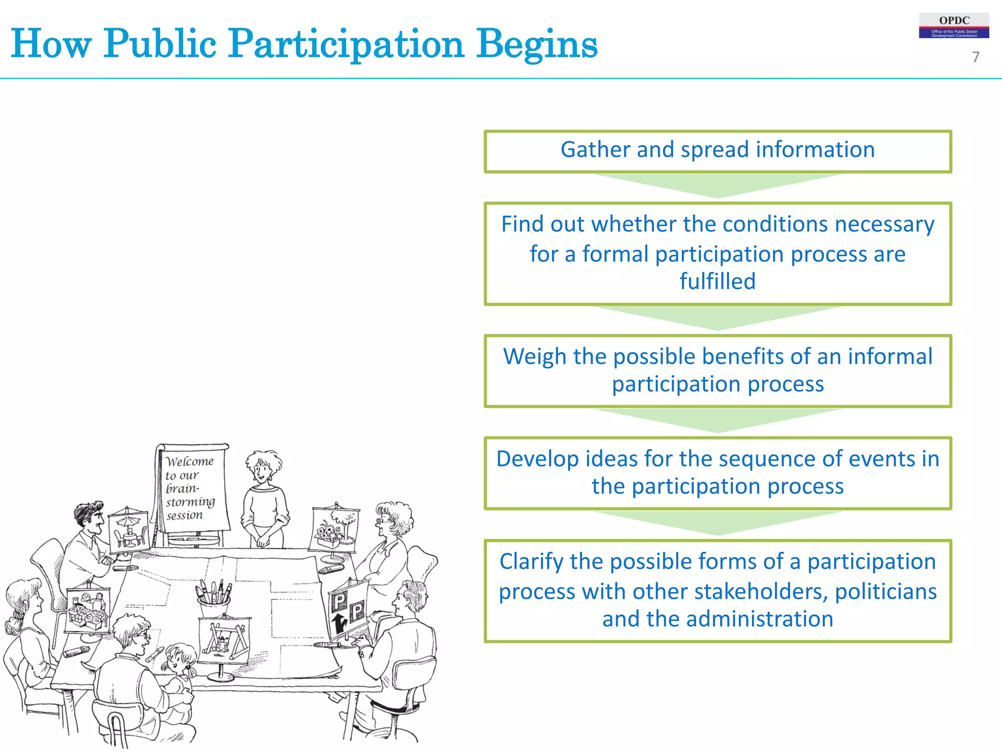 Public Participation | PDF